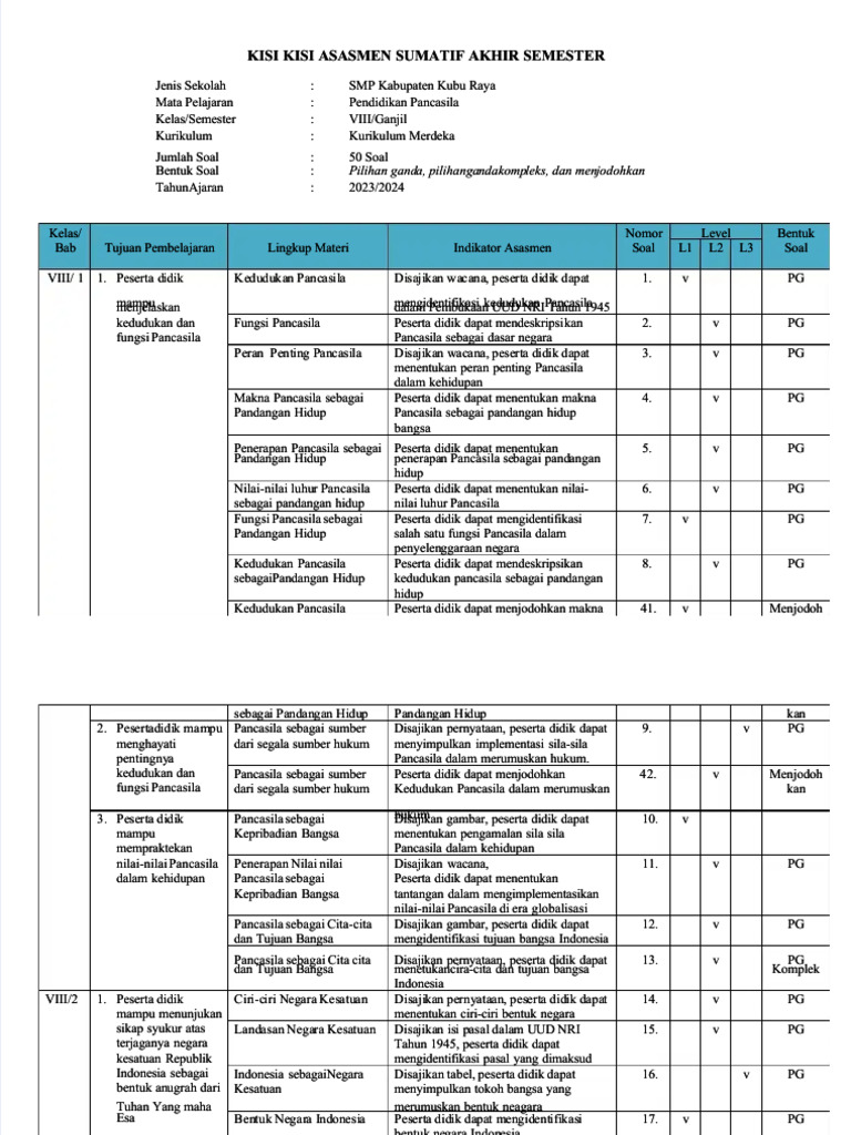 PDF Kisi Kisi PPKN Pas Kls 8 Kurmer 2023 2024 - Compress | PDF