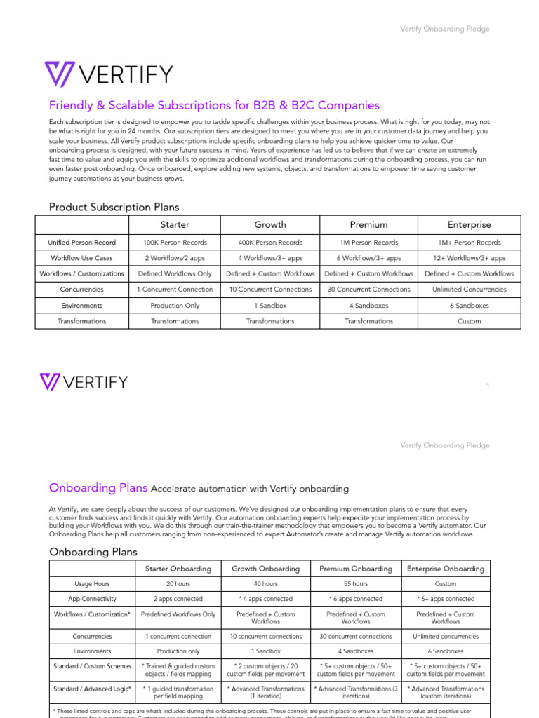 VFY Onboarding Pledge Ns | PDF | Automation | Workflow