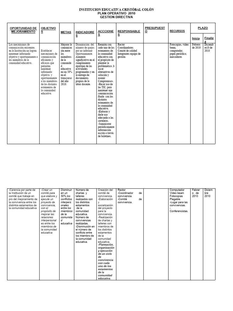 Plan Operativo 2010: Mejora Educativa | PDF | Evaluación | Enseñando