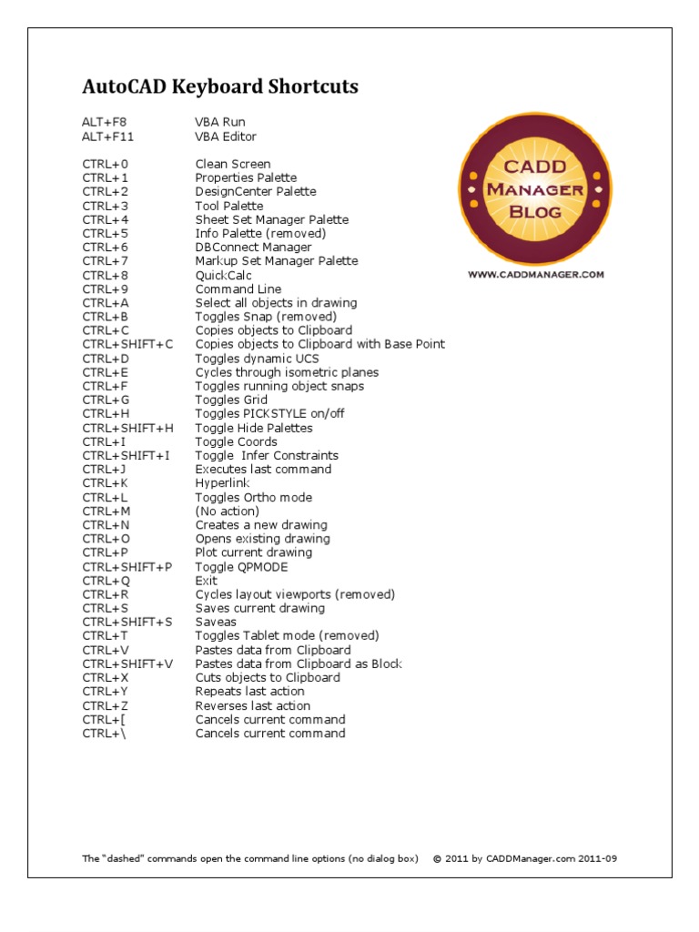 AutoCAD Keyboard Shortcuts 2012 | PDF | Computing And Information Technology