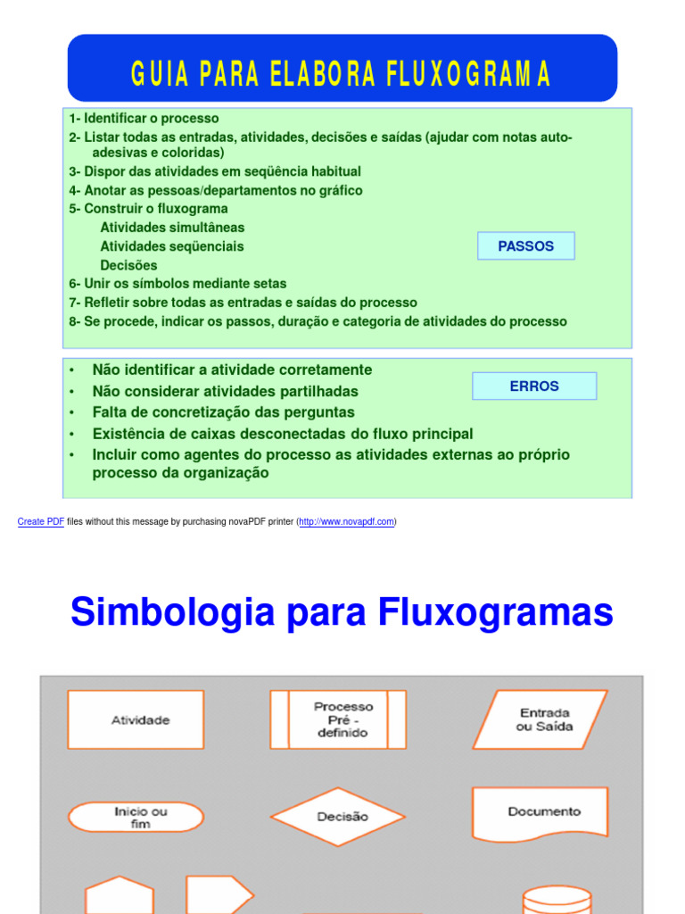 FLUXOGRAMAS (Modo de Compatibilidade) | PDF