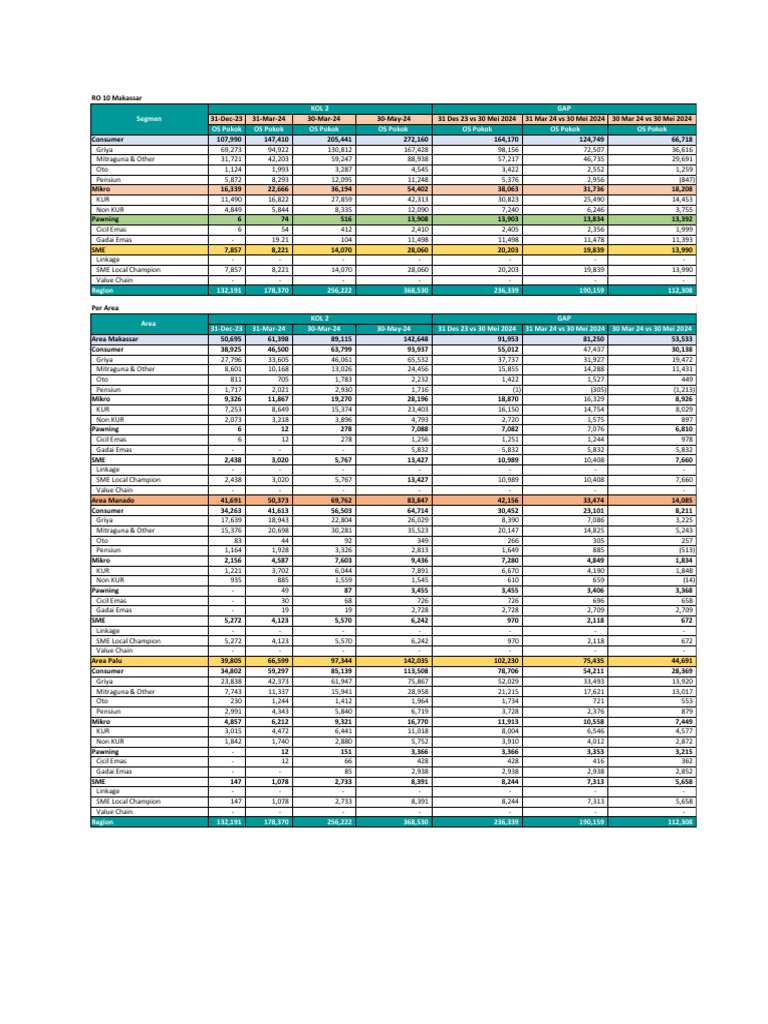 Kol 2 Tanggal 30 Maret Dan 30 Mei 2024 Dan Proyeksi Mei 2024 Pdf