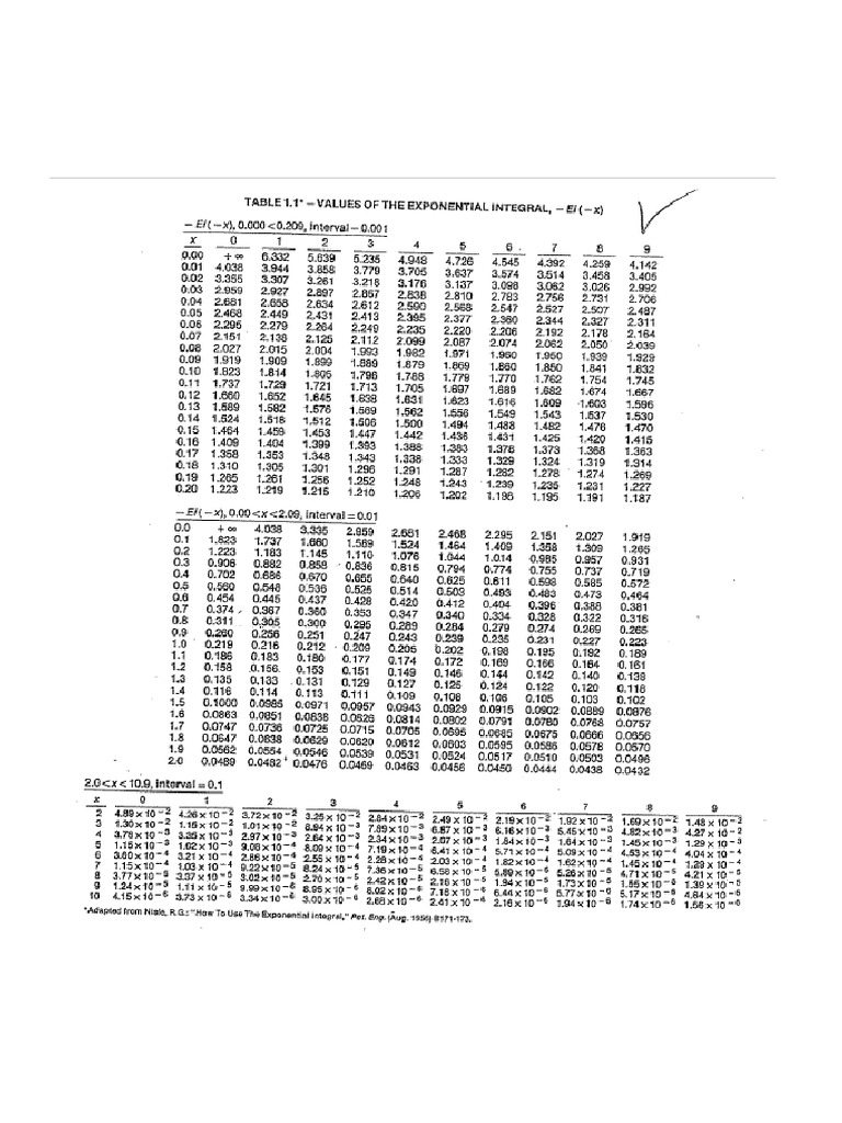 Tabela Ei | PDF