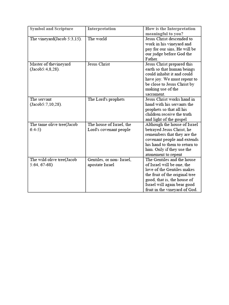 W05 Assignment Scattering and Gathering of Israel | Download Free PDF ...