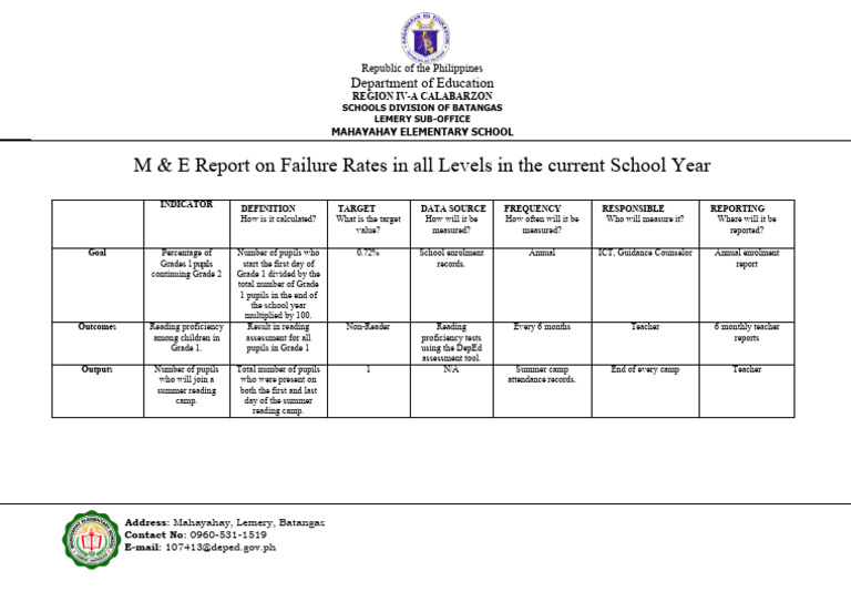 M E Report On Failure Rates in All Levels in The Current School Year | PDF