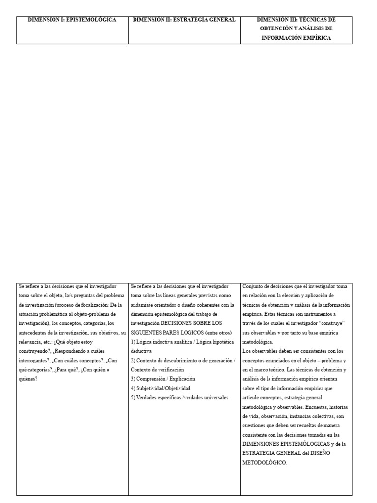 Dimensiones - Investigacion - Sirvent | PDF | Empirismo | Muestreo ... Dimensiones - Investigacion - Sirvent | PDF | Empirismo | Muestreo ...