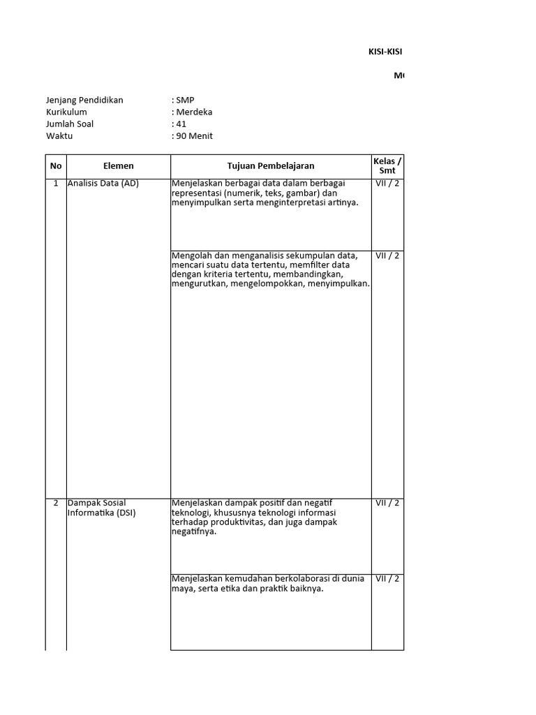 Kisi-Kisi ASAT 2023-2024 Kelas 7 - Ok | PDF | Komputer