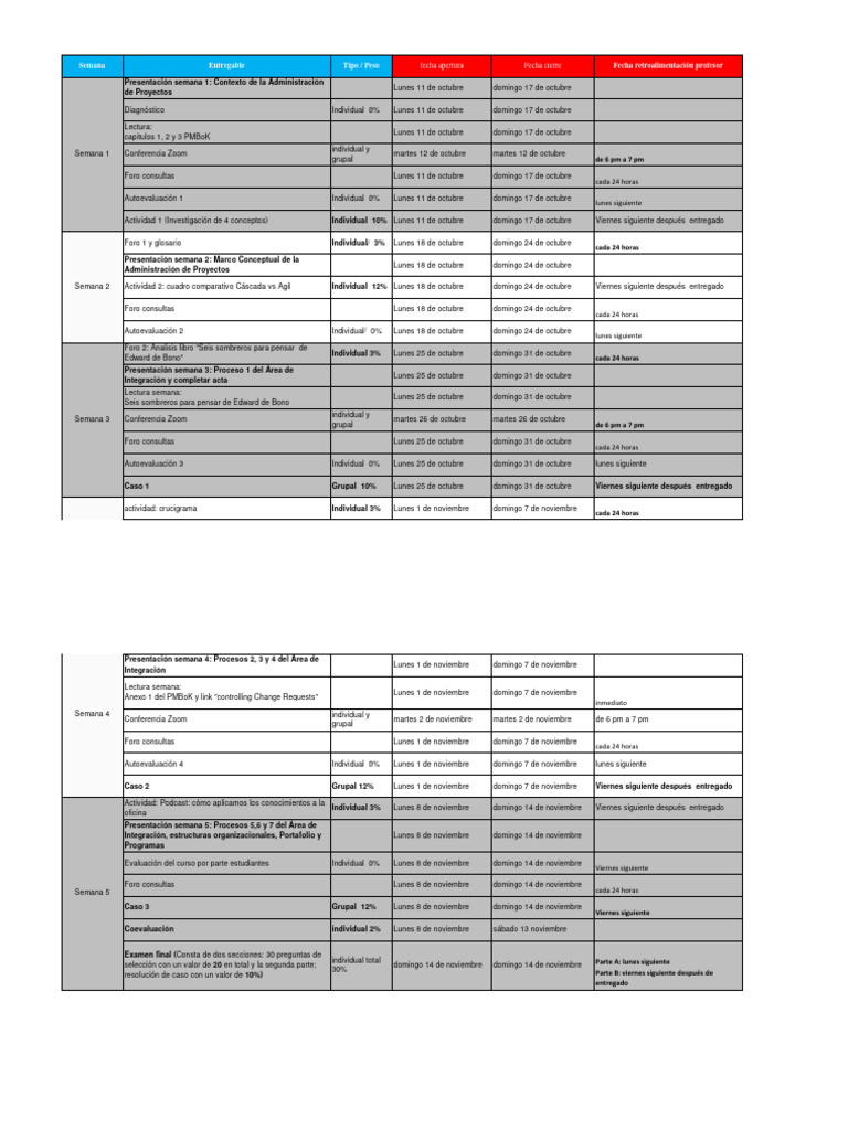 Cuadro de Entregables Oct | PDF