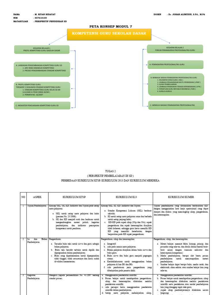 Peta Konsep Modul 7 (Perspektif Pendidikan SD) M. Riyan Hidayat ...