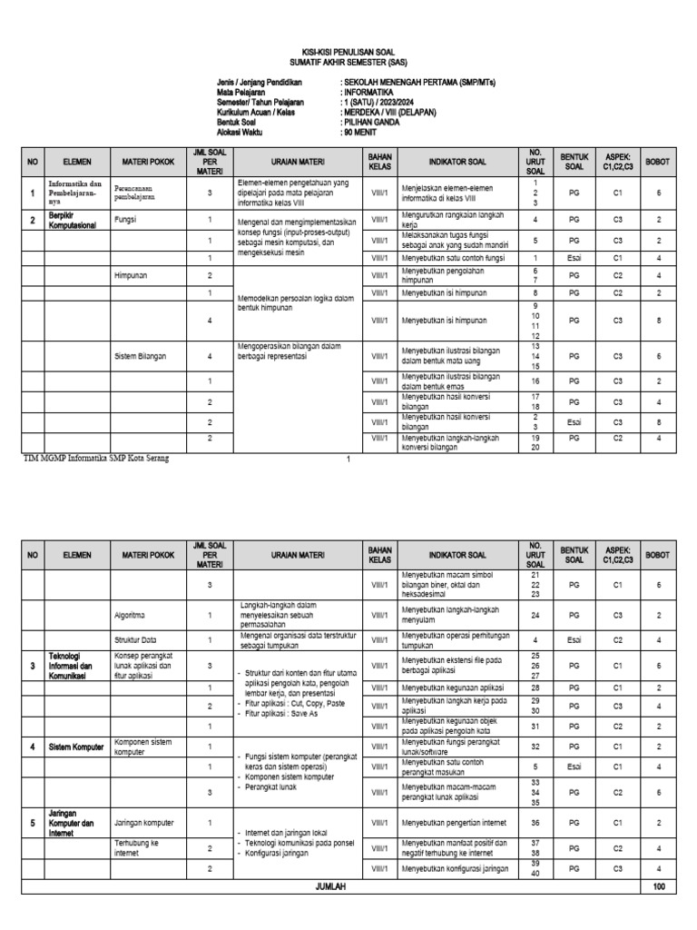 Kisi-Kisi SAS Kelas 8 - 2023 | PDF