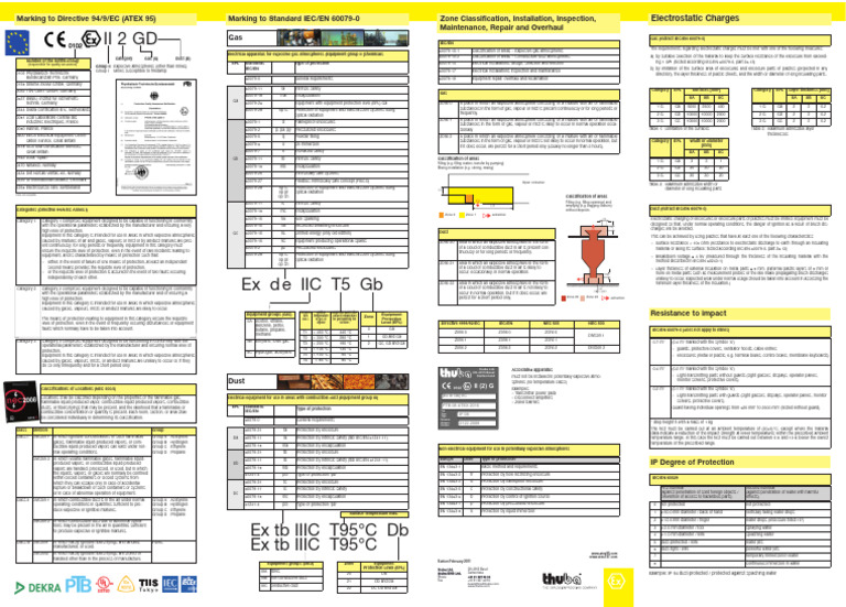 ATEX防爆标志的识别 | PDF | Gases