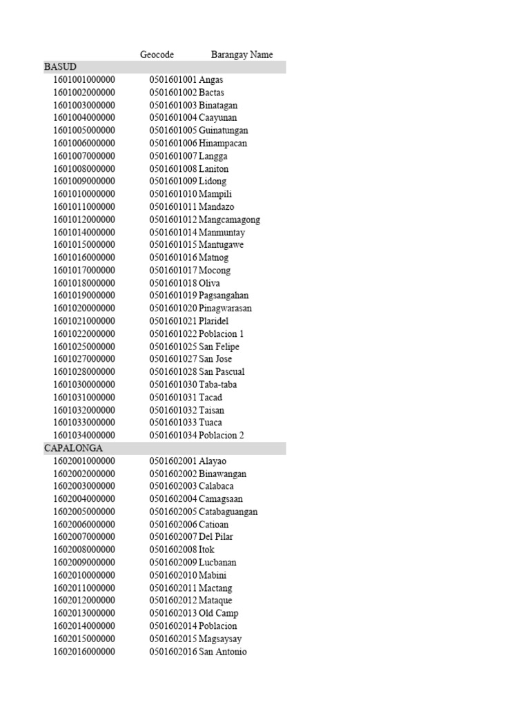 List of Barangays Per Municipality SR | PDF