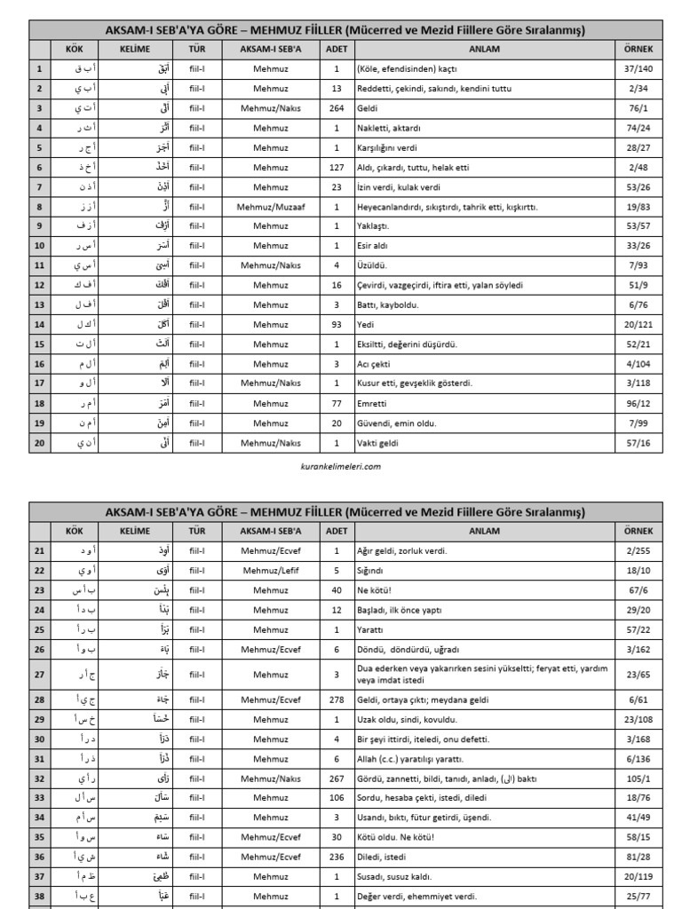 C3b Mehmuz Fiiller Pdf
