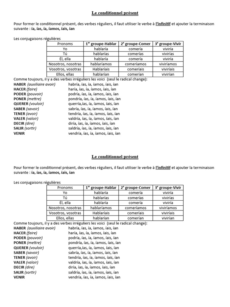Fiche - Le Conditionnel Prc3a9sent | PDF