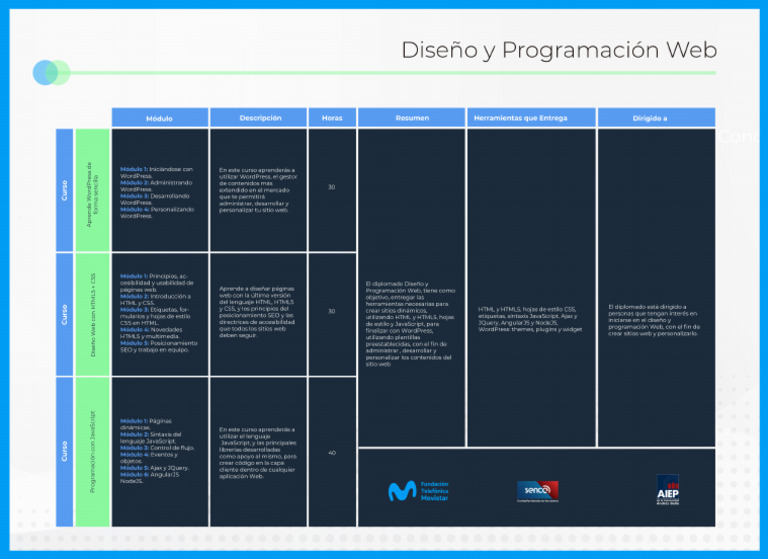 MALLA-Diseno y Programacion Web | PDF
