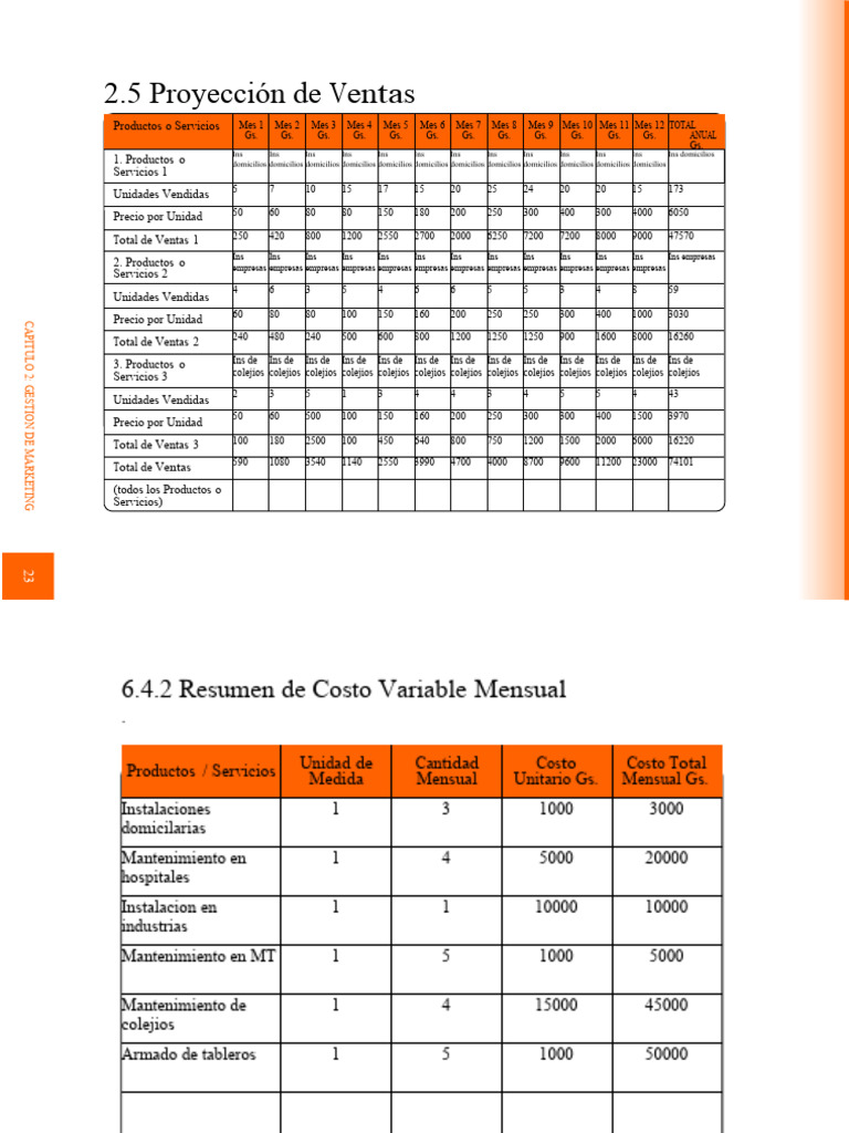Proyección de Ventas y Costos | PDF