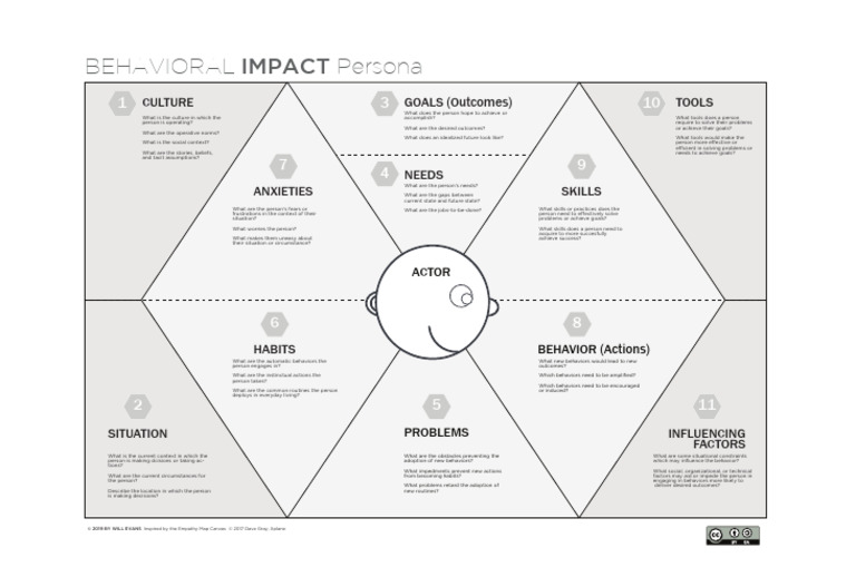 Behavioral Impact Persona Guide | PDF | Behavior | Decision Making