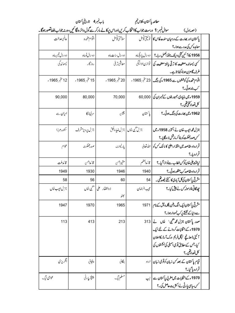 Pak Studies Class 9 Chapter No 04 | PDF