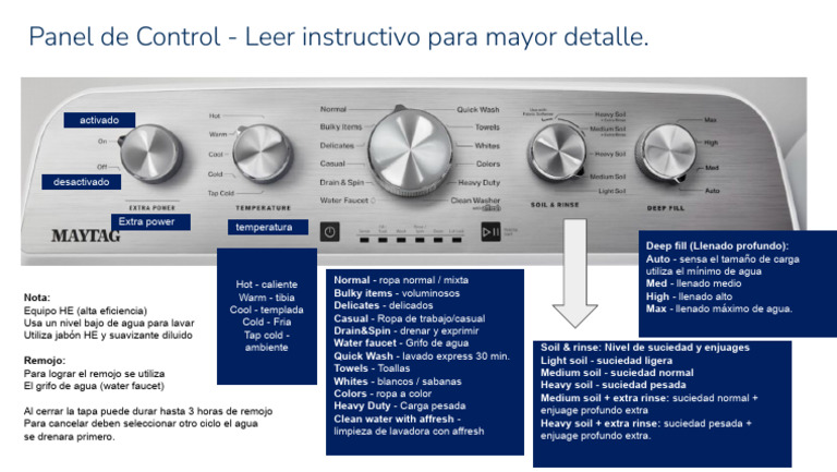 Maytag Panel de Control | PDF