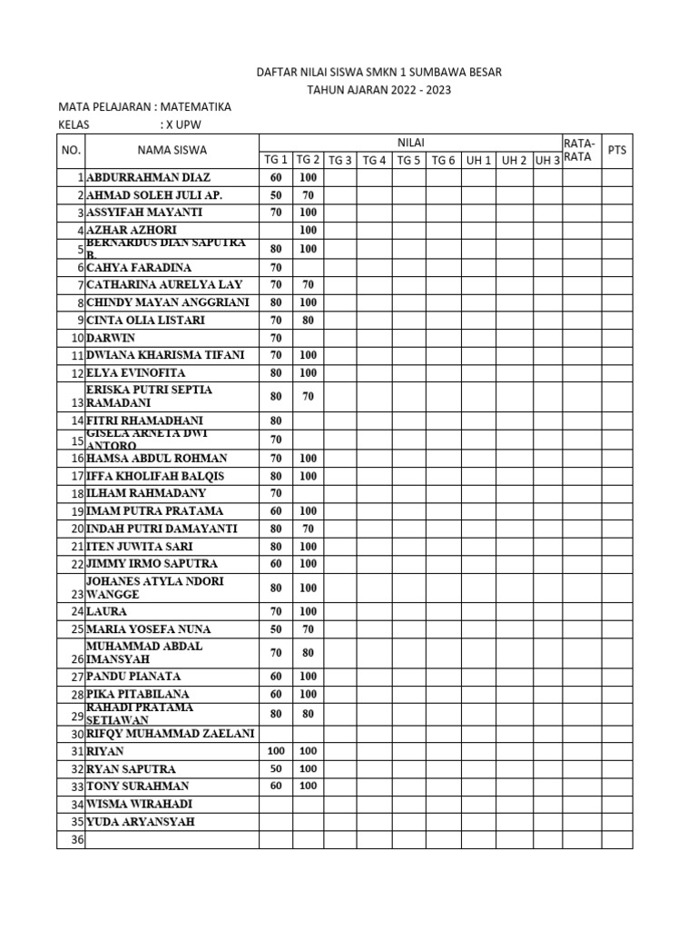 Daftar Nilai Siswa | PDF
