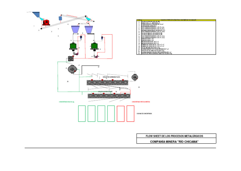 Flowsheet Planta Concentradora Antamina | PDF