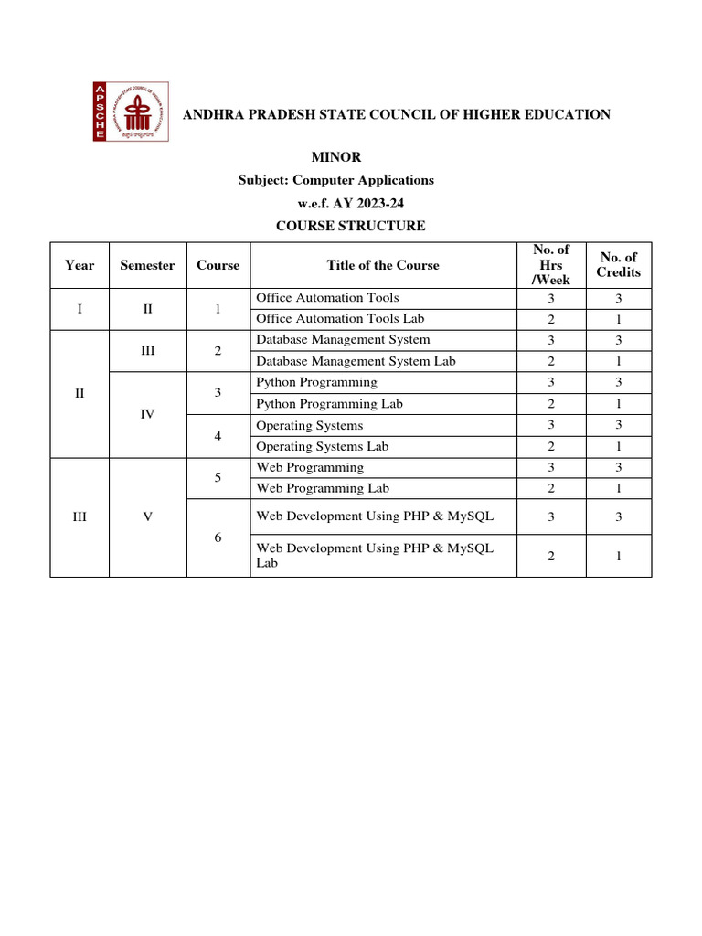 83 Bca Honors Minor | PDF | Operating System | Html