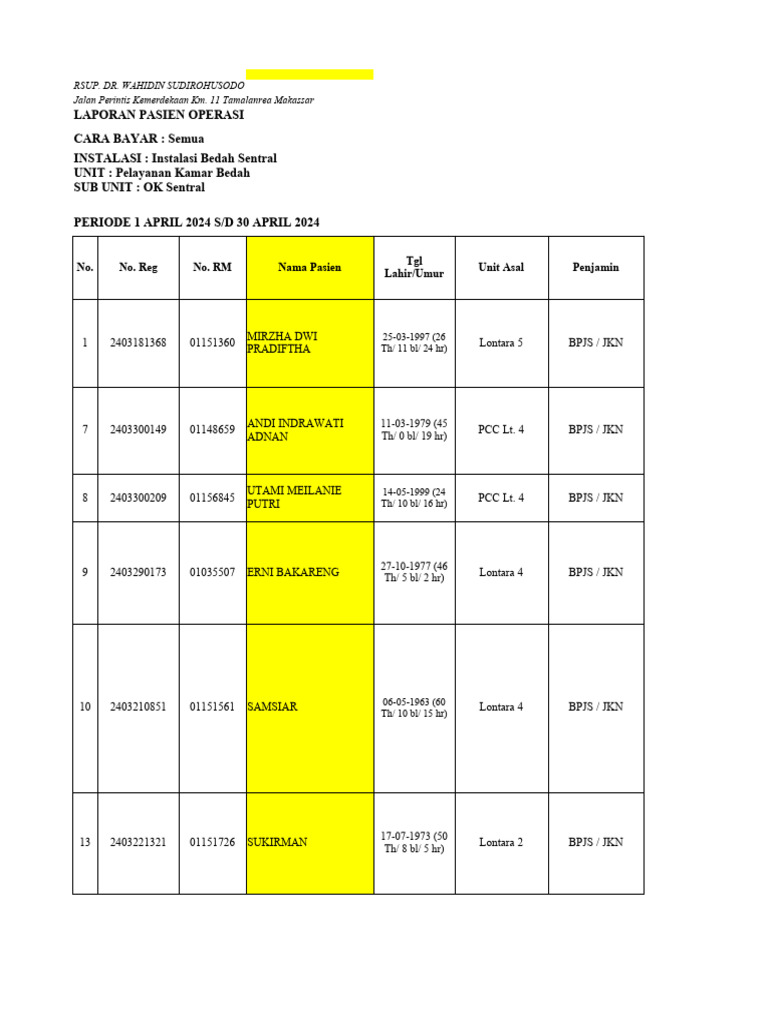 Ind Unit Ketepatan Waktu Insisi Kurang Jam 9 | PDF | Neoplasms | Human ...