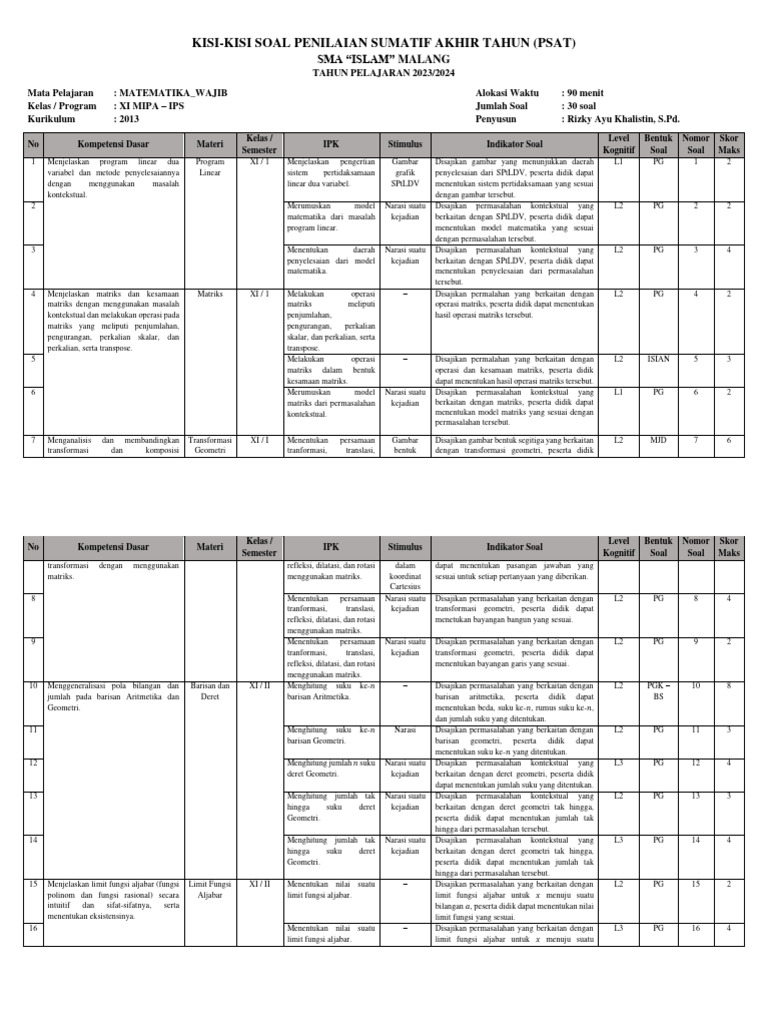 Kisi-Kisi & Latihan Soal PSAT Matematika - Wajib Kelas XI 2023-2024 | PDF
