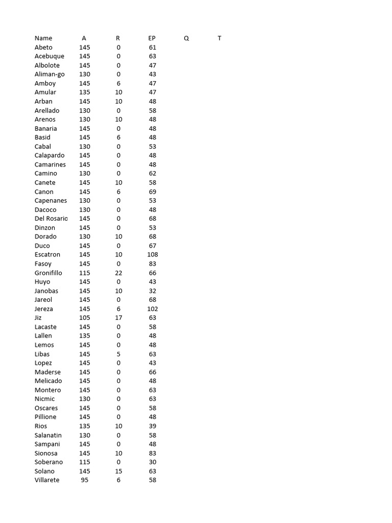 Lista de Nombres y Códigos Asociados | PDF