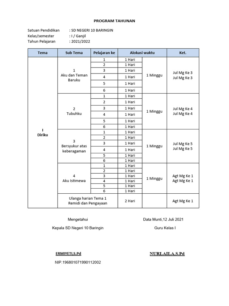 Prota Kelas 1 K13 2021 | PDF