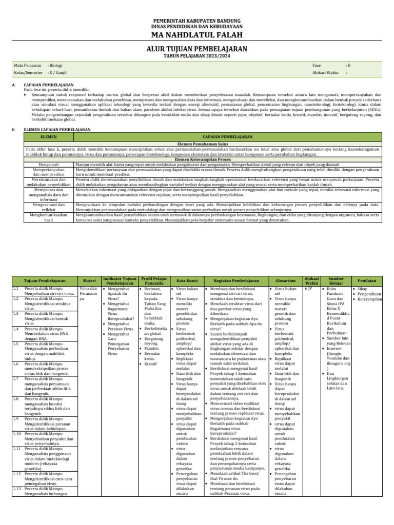 ATP (10 Kolom) | PDF