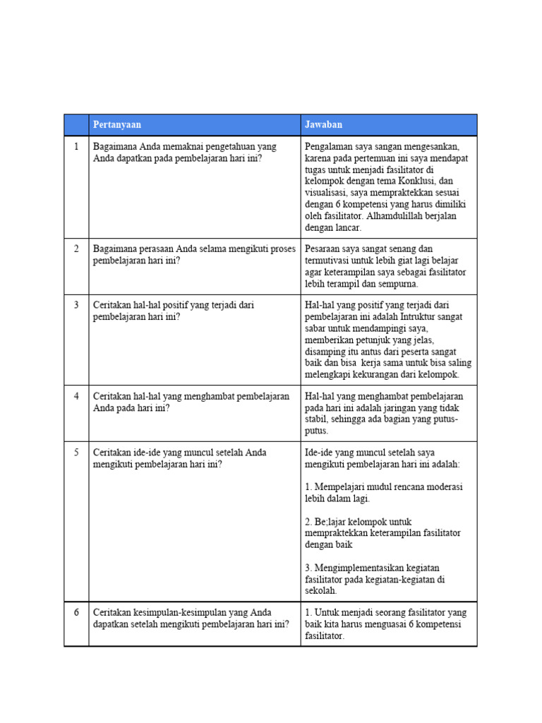 Refleksi Model 6 Topi Berpikir | PDF | Pengembangan Diri