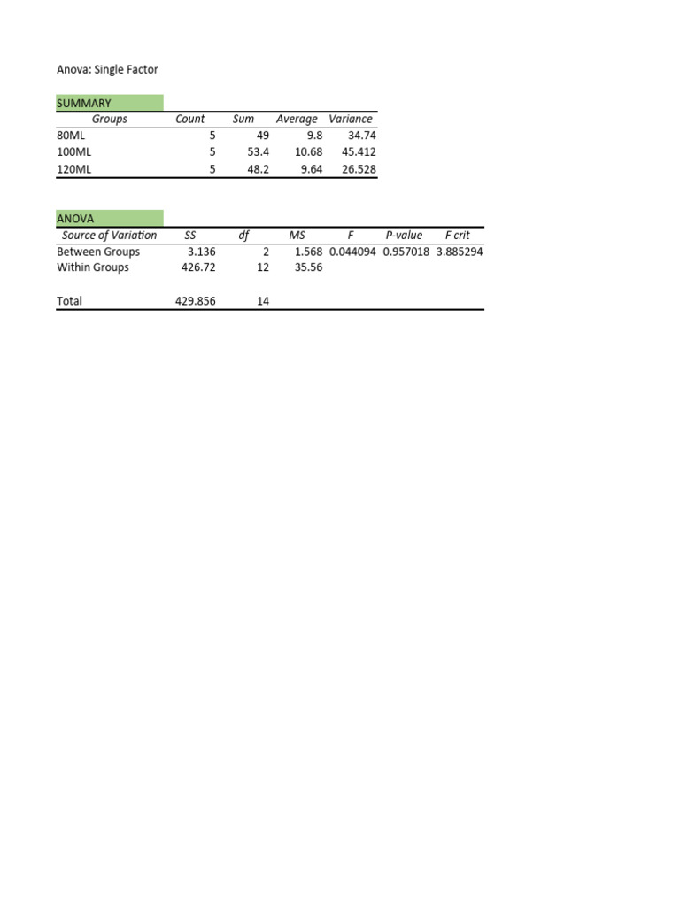 Anova | PDF | Science & Mathematics