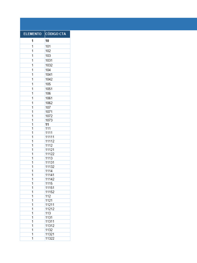 Practica Desarrollada | PDF
