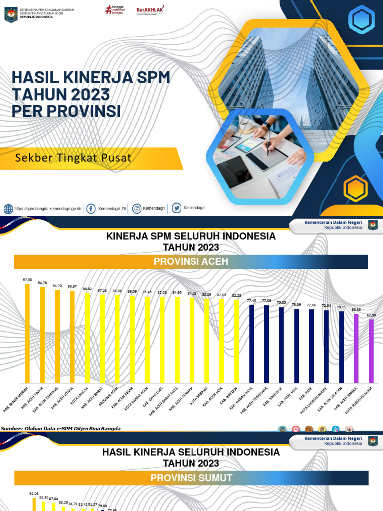Wasil - Grafik Kinerja SPM Tahun 2023 Per Provinsi | PDF