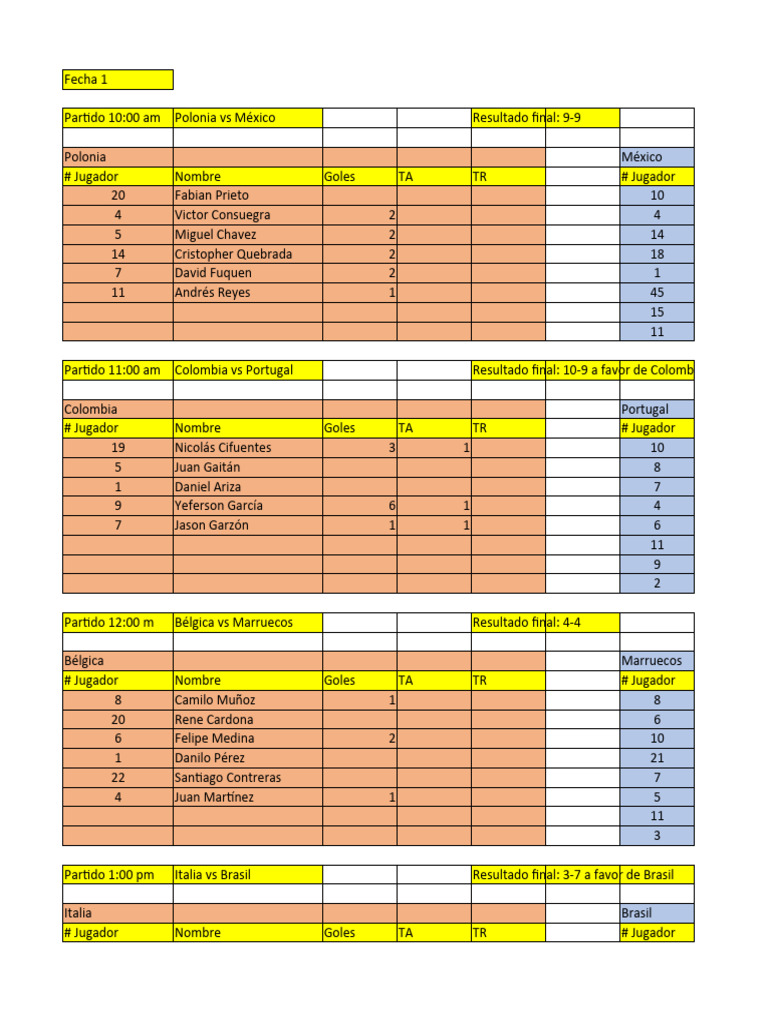 Resultados de Fútbol: Polonia, Colombia y Brasil | PDF