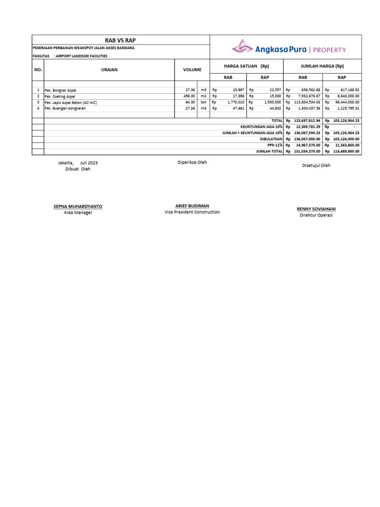 RAB vs RAP: Airport Access Repairs | PDF