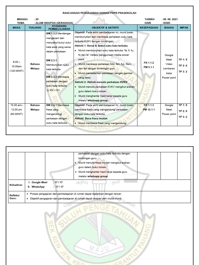 RPH M25 Burung | PDF