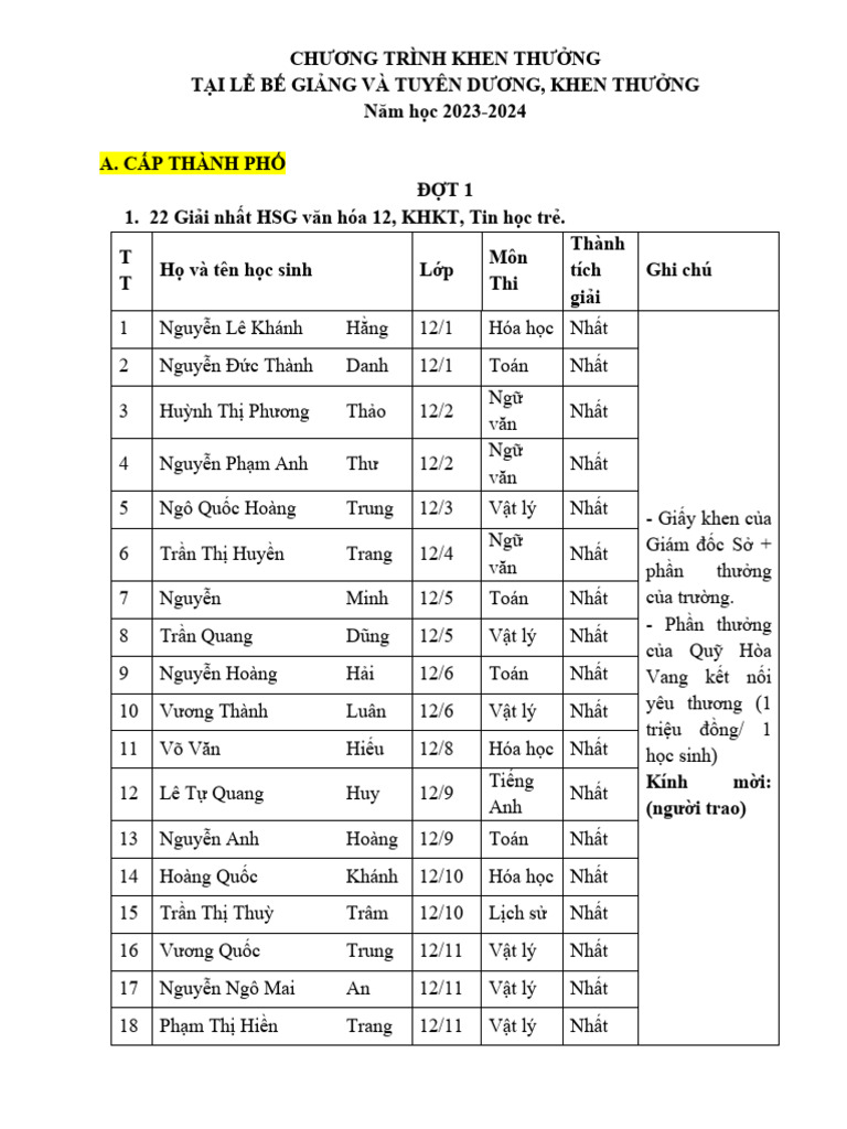 CHƯƠNG TRÌNH KHEN THƯỞNG HỌC SINH NH 2023-2024 LỄ BẾ GIẢNG 1 | PDF