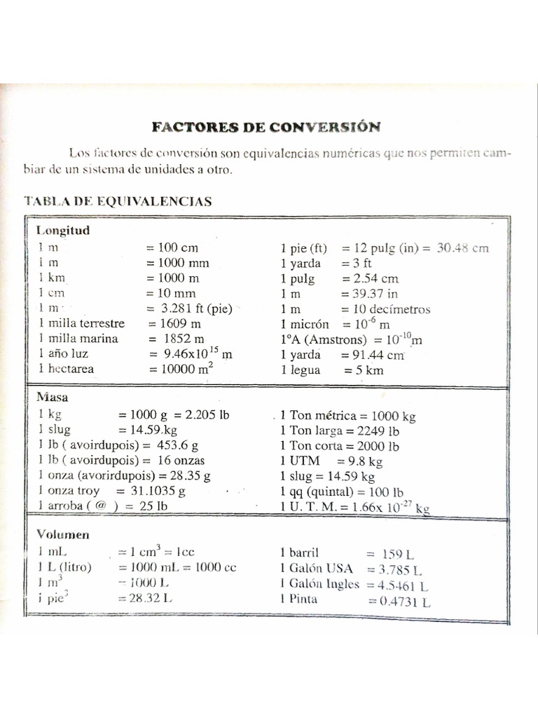 Tabla de Conversiones | PDF