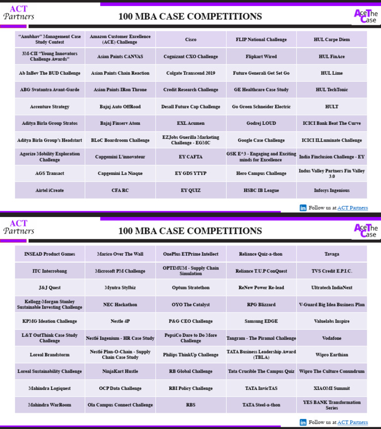 MBA Case Competitions Overview | PDF | Companies | Business