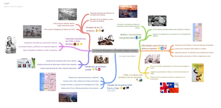 La Guerra Del Guano y Del Salitre Mapa Mental | Descargar gratis PDF ...