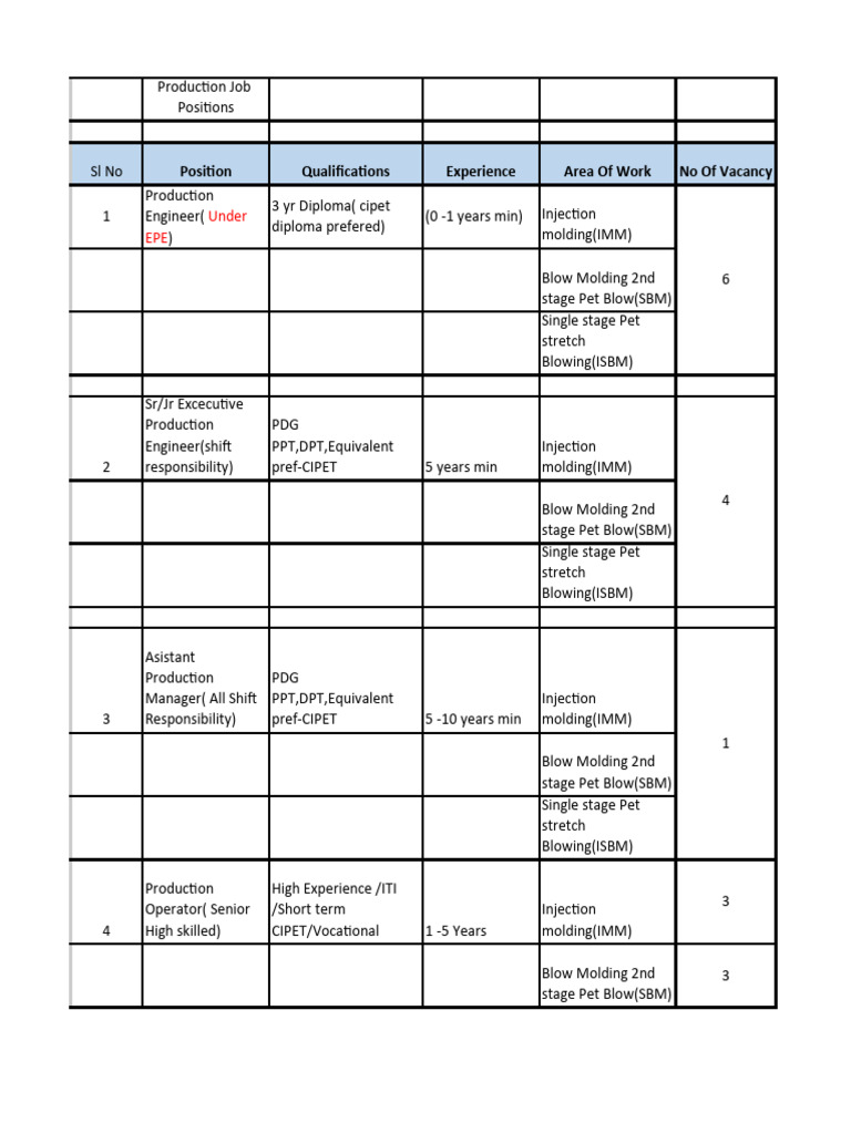 Requirements | PDF | Process Engineering | Organic Polymers