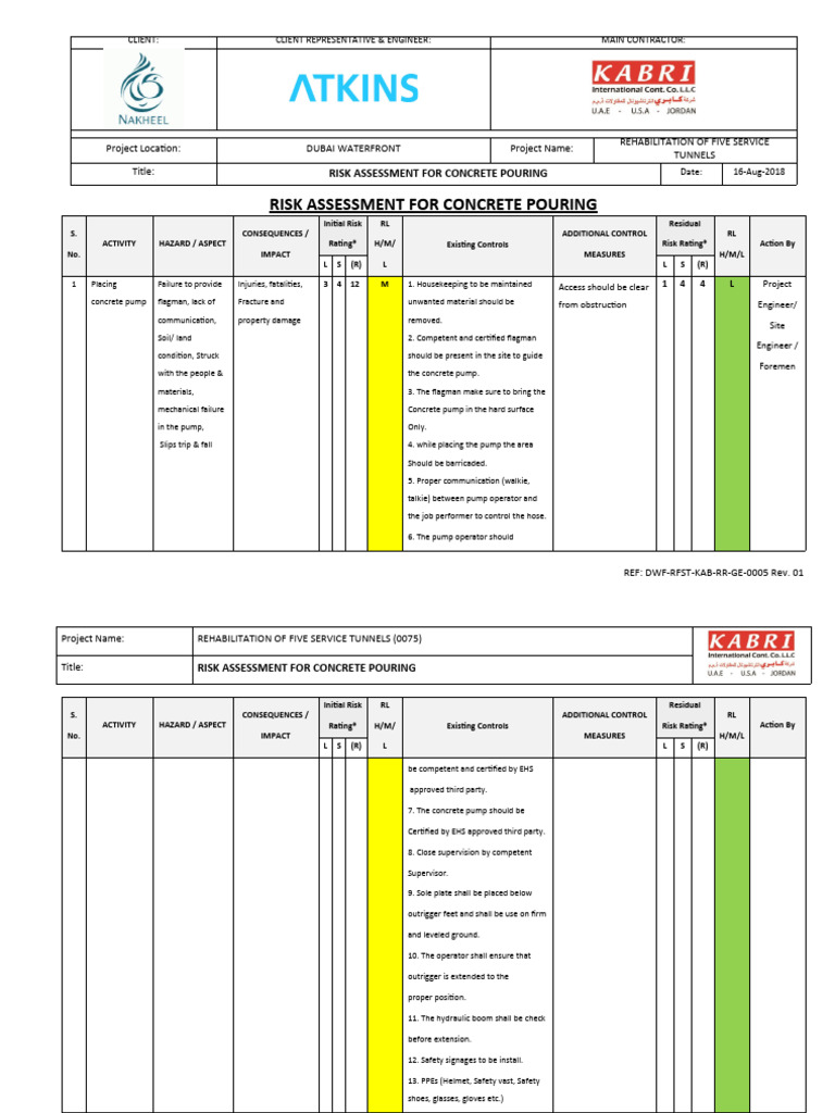 5. Concrete Pouring Risk Assessment | PDF | Risk | Personal Protective ...