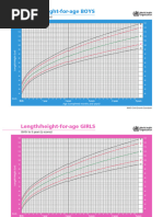 Length-Height-For-Age - Birth To 5 Years PDF | PDF