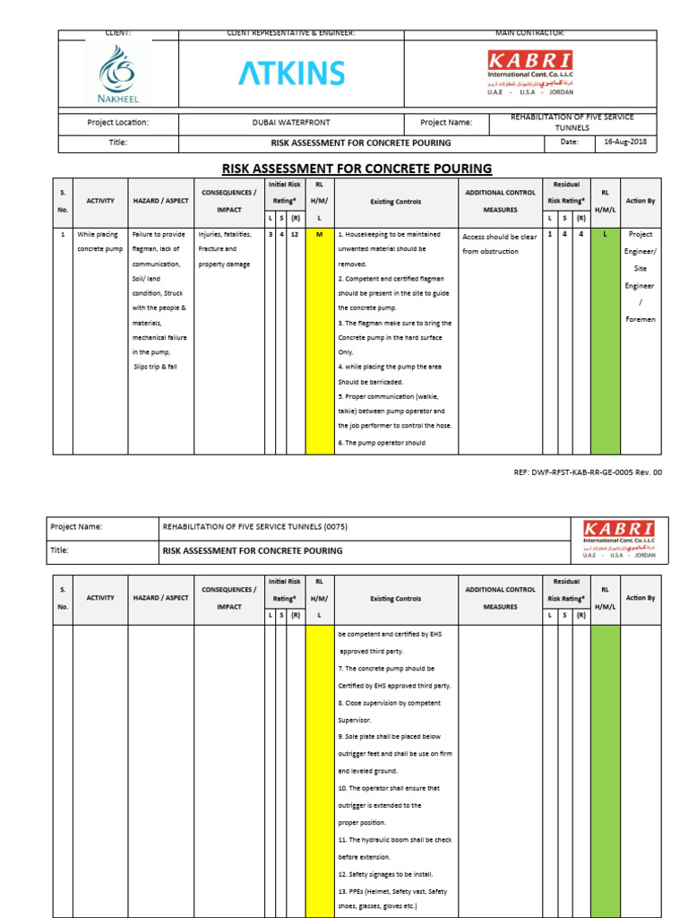 Concrete Pouring Risk Assessment (0075) - Rev-00 | PDF | Risk ...