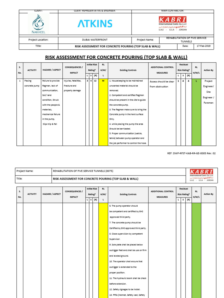 Concrete Pouring (Top Slab & Wall) Risk Assessment (0075) - Rev-02 ...