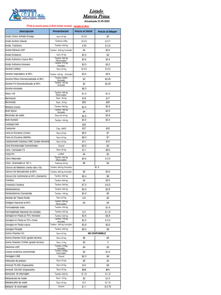 Lista de Precios 21-05-2024 | PDF