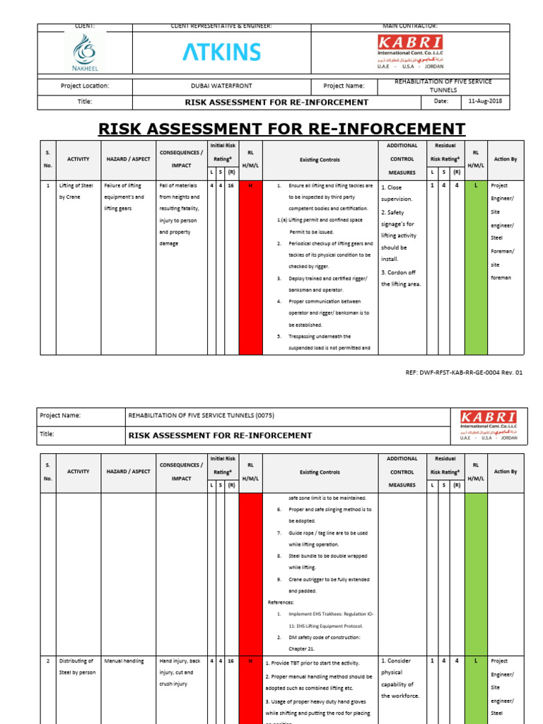 Reinforcement Risk Assessment | PDF | Risk | Personal Protective Equipment