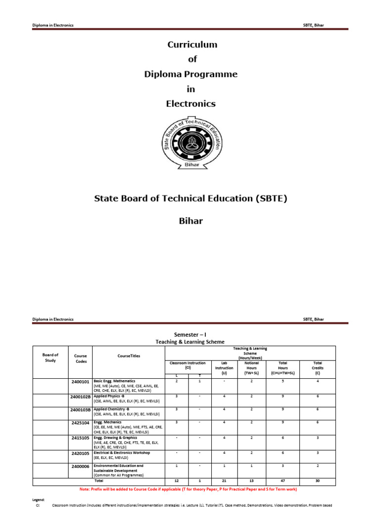 Sbte Syllabus - 57 - 1st Semester - Electronics - Session 2023-24-1 ...